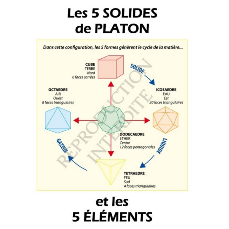 Stage Solides de Platon - 1